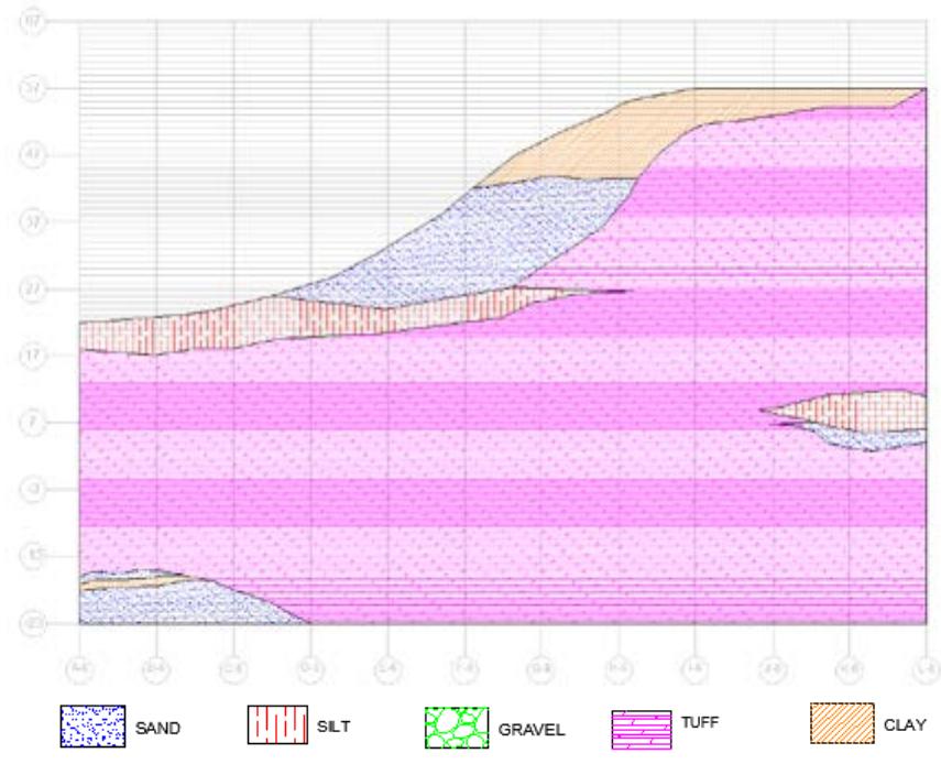 Soil profile in the traverse grid 6 fig. 8. soil types in