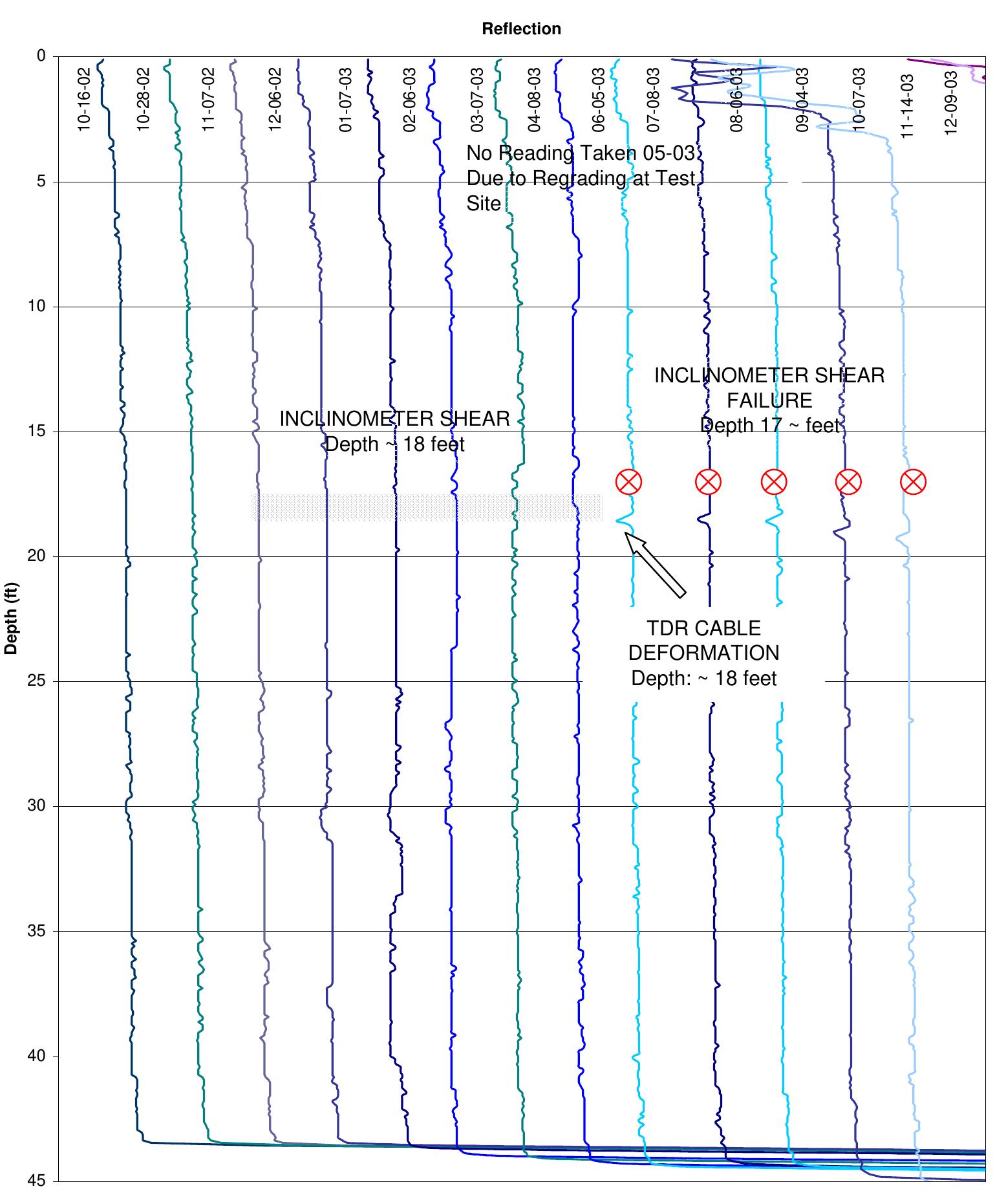 Time domain reflectometry meg-338-b-2 figure 4.6 - meg