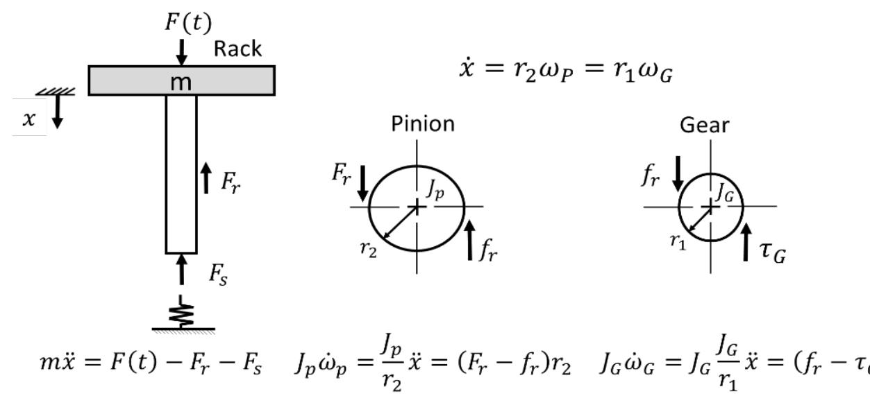 Figure 5 - from Design of Kinetic-Energy Harvesting Floors