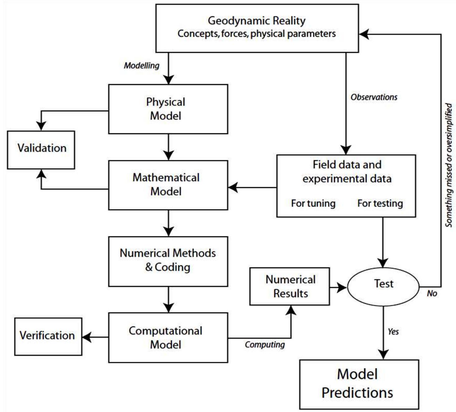 Figure 42 - Understanding block rotation of strike-slip