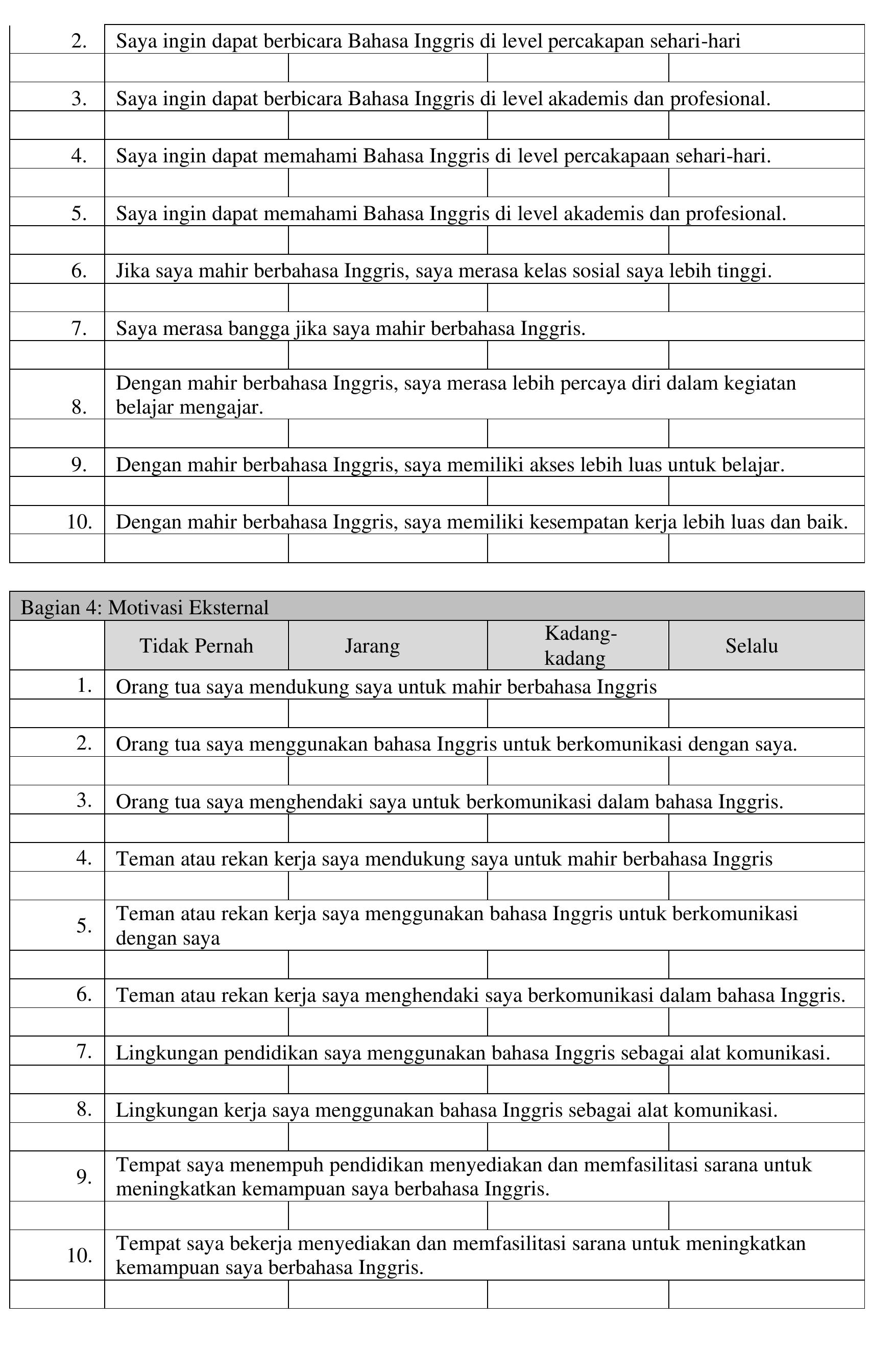 Figure 1 - from The Simplified Attitude-Motivation Test