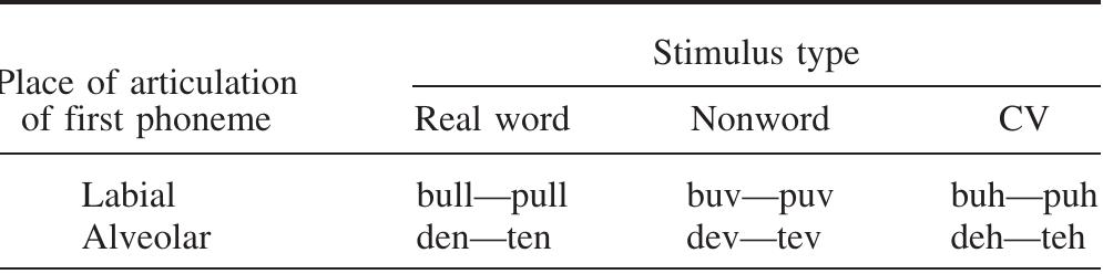 Note. vas = visual analogue scaling; 2afc = 2-alternative
