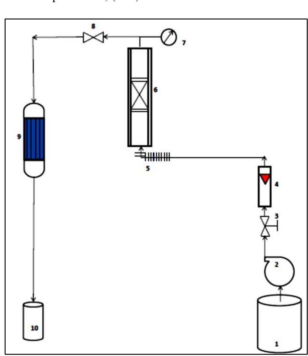 Flow chart for adsorption separation process: 1- naphtha