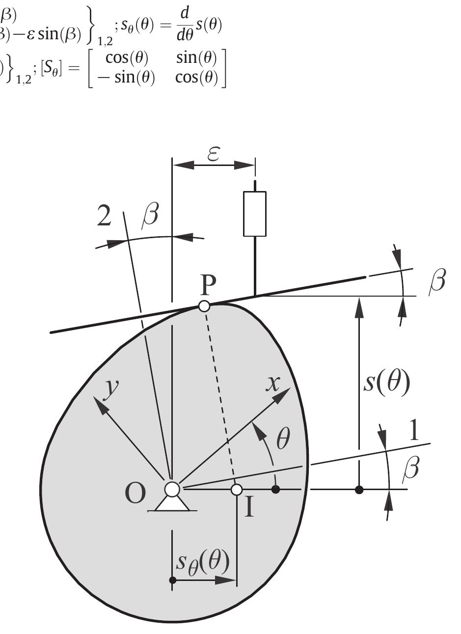 Cam mechanism with an inclined and eccentric flat-faced