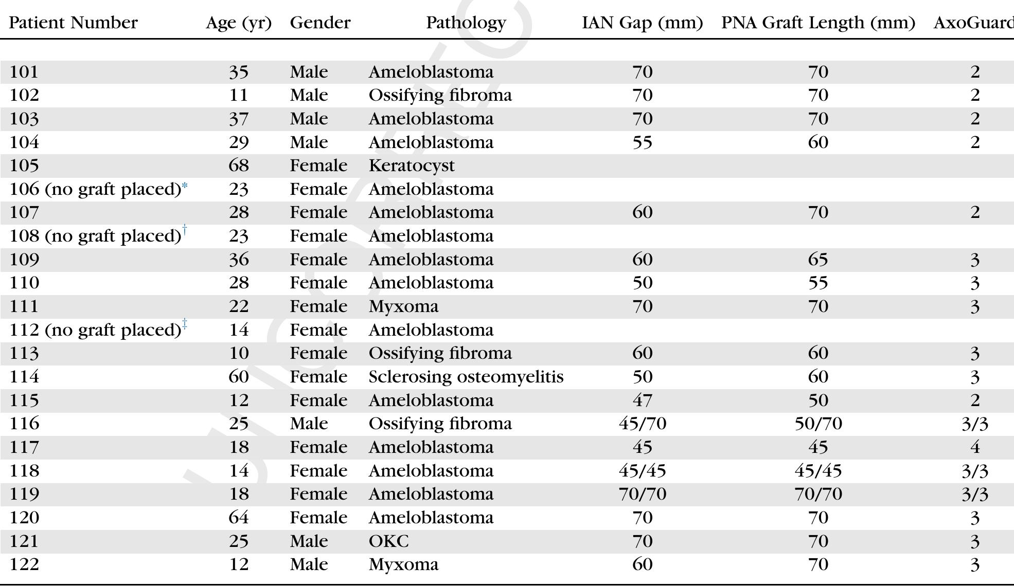 Abbreviations: ian, inferior alveolar nerve; okc,