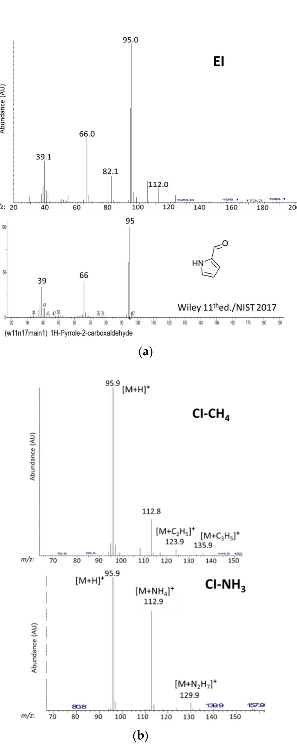 Mass spectra of 1h-pyrrole-2-carbaldehyde (oa n°69, mw 95)