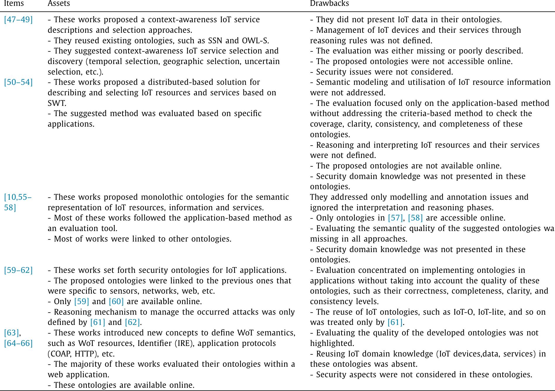 Comparison Between Semantic Iot Related Works Continued