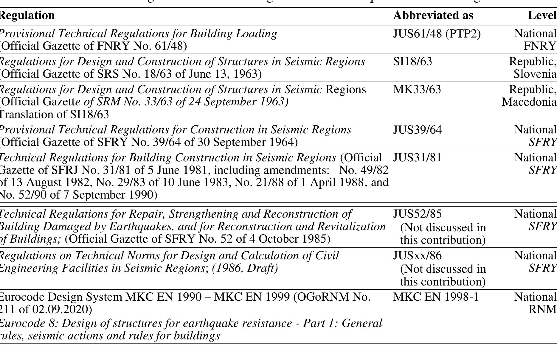 Workable equivalent static lateral force design methods (the