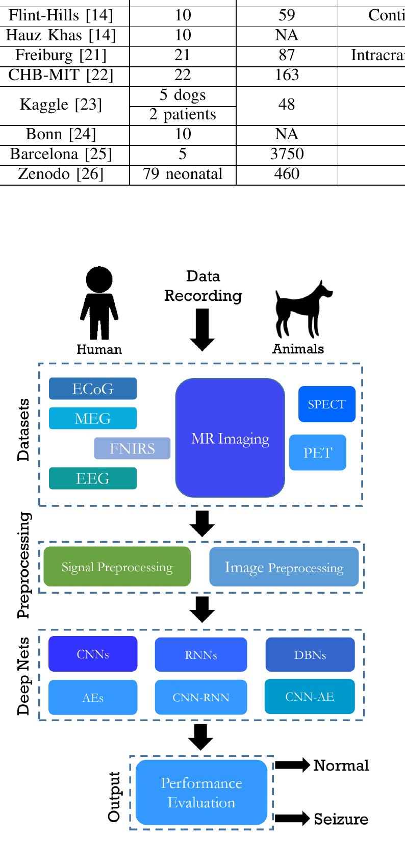 Block Diagram Of A Deep Learning Based Cad System For