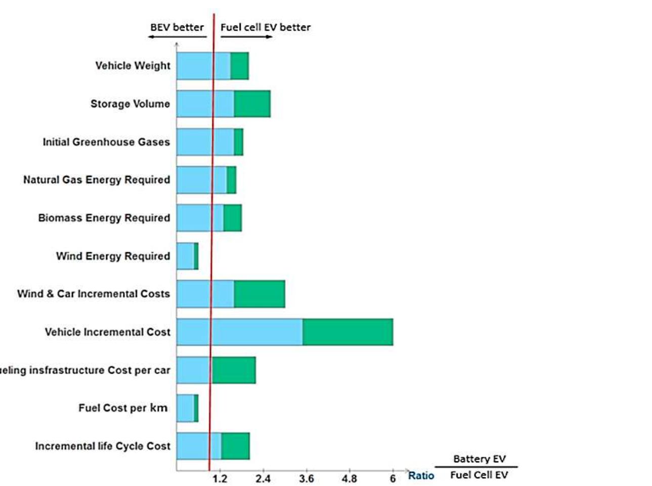 (PDF) Electric vehicles: a review of their components and technologies