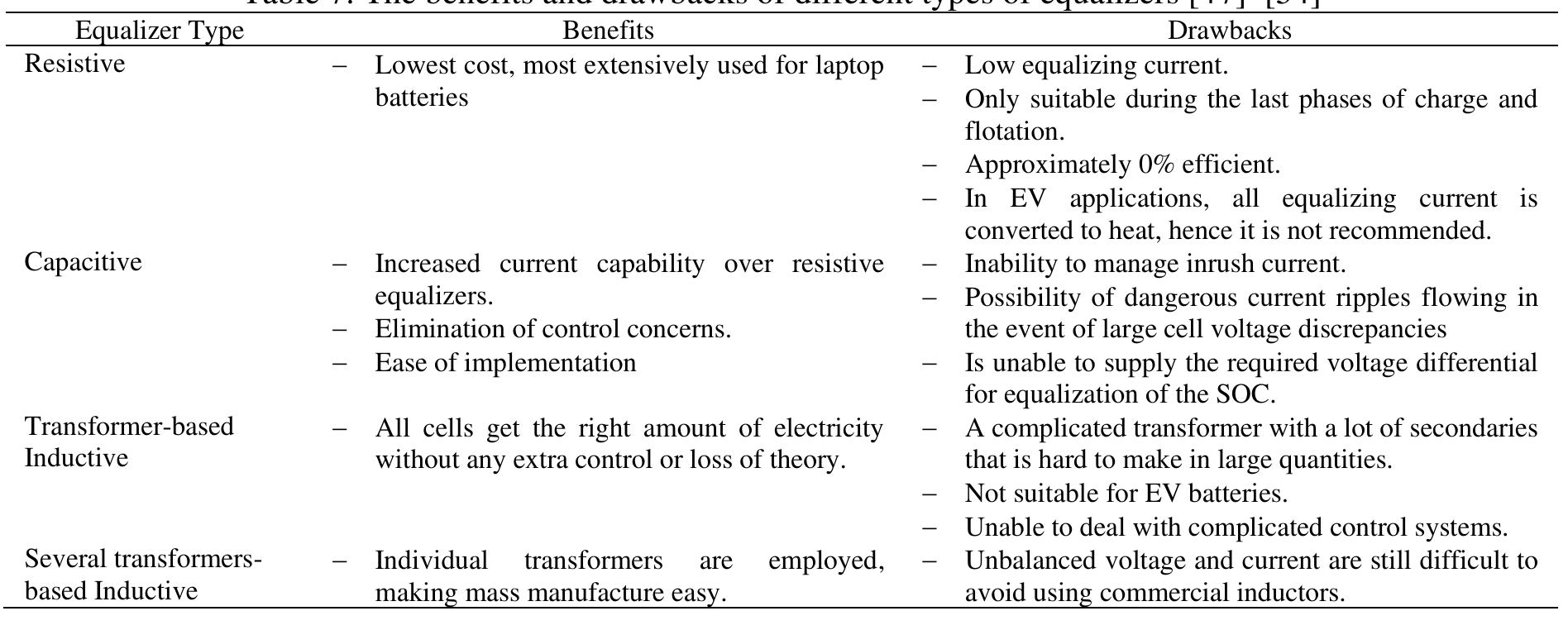 (PDF) Electric vehicles: a review of their components and technologies