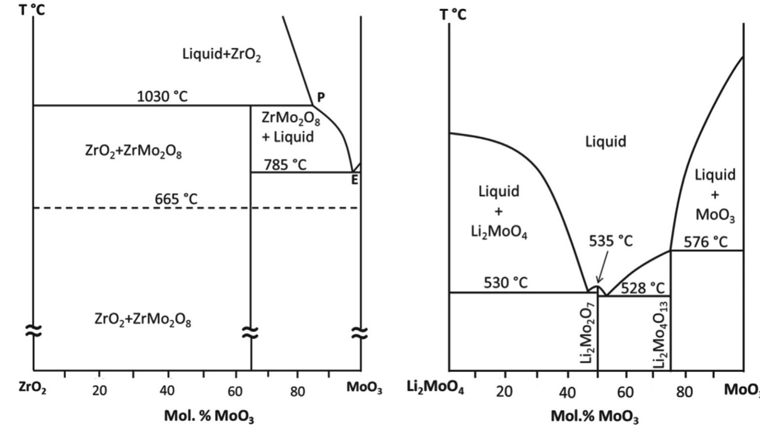 Figure 1 - from Crystal growth and mechanical