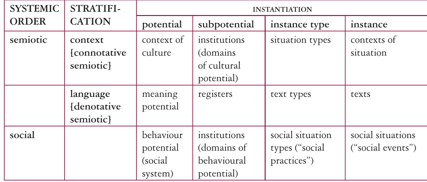 While the dimensions in table 2are in principle independent