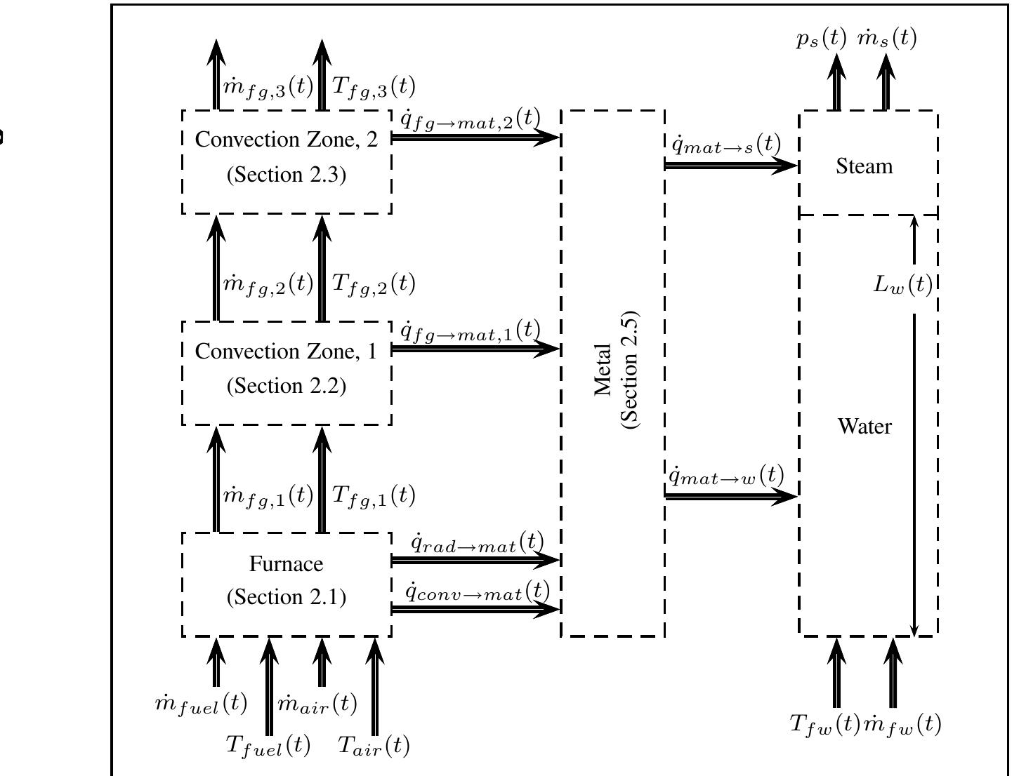 Sketch and model of mission™ ob.