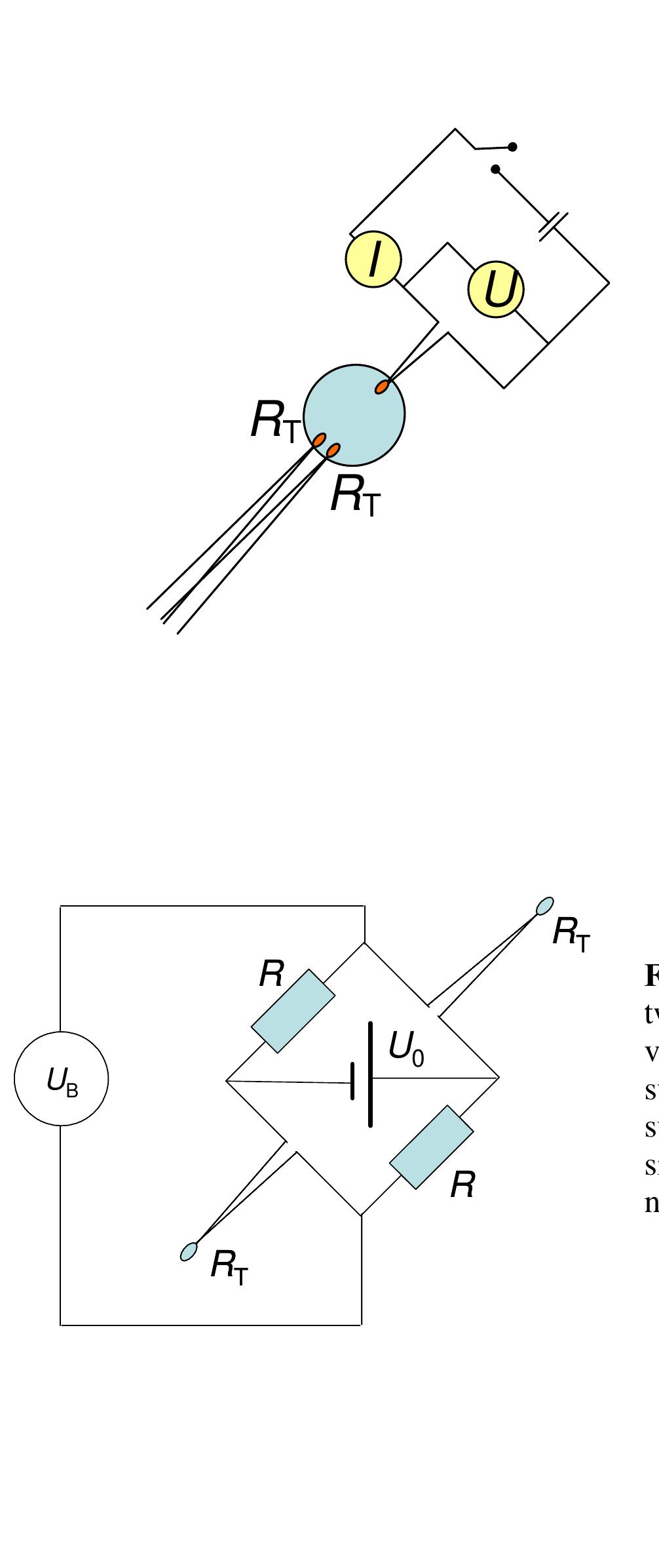 Figure 2 - from Measurement of the Specific Heat Capacity of