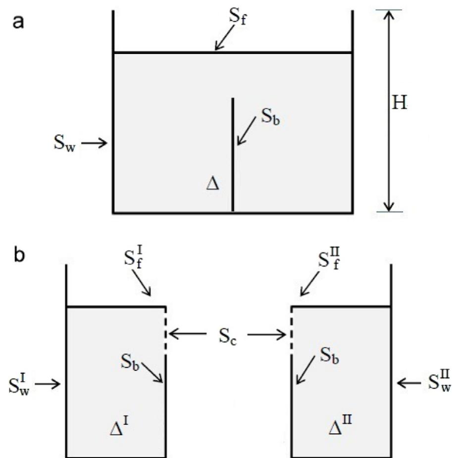 (a) sketch of a rectangular cross-section tank with a
