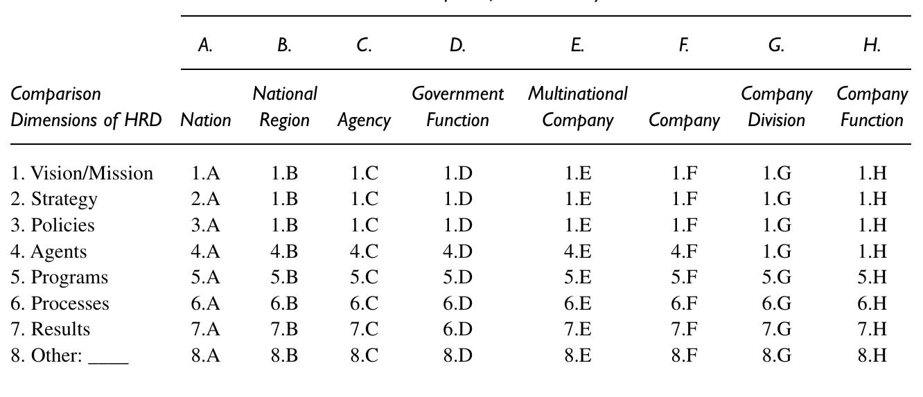 Examples of traditional system levels