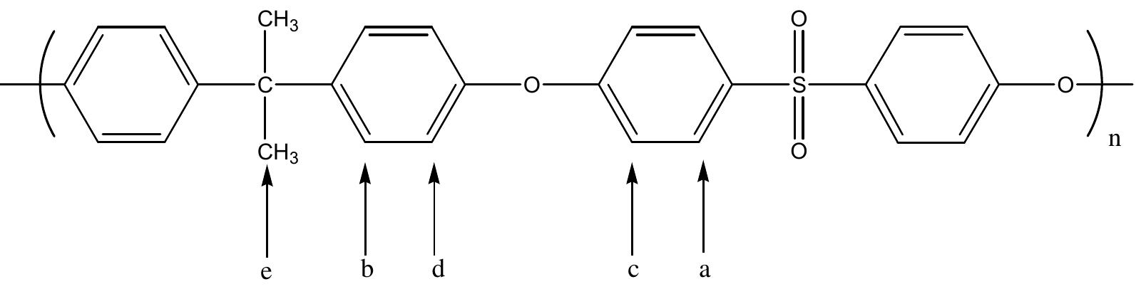 'h nmr and °c nmr spectra of the synthesized psu polymer are
