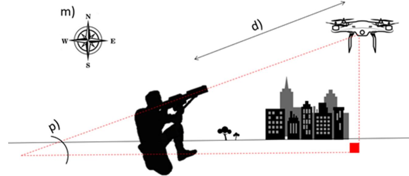 Uav localization method. figure 5 illustrates how the