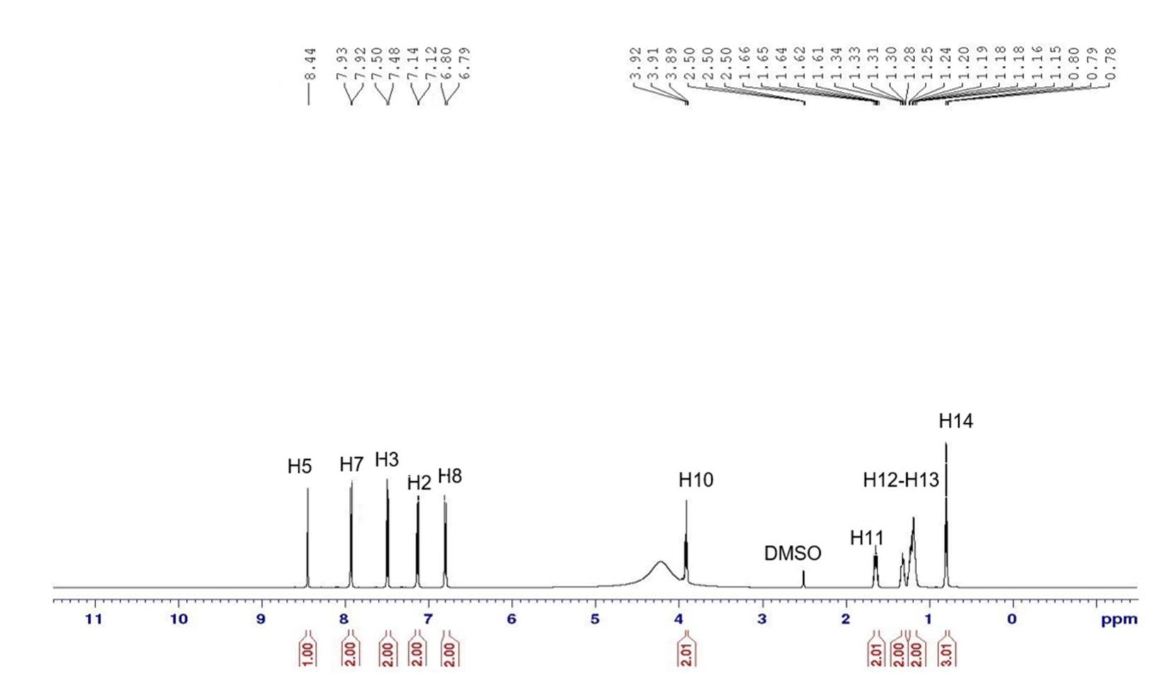 1h-nuclear magnetic resonance (nmr) spectrum of compound 3a.
