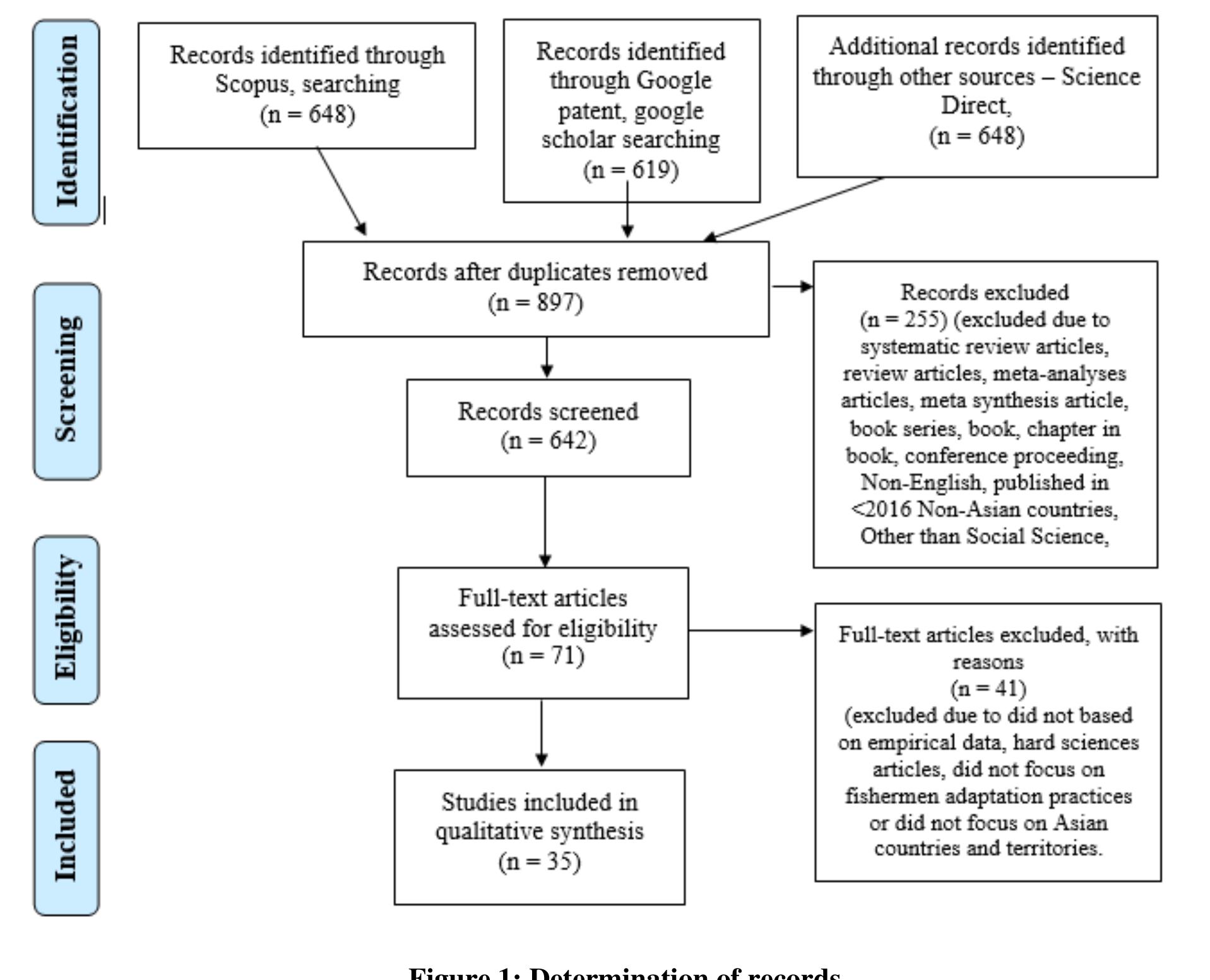 Shows the steps of records determination which are to easier