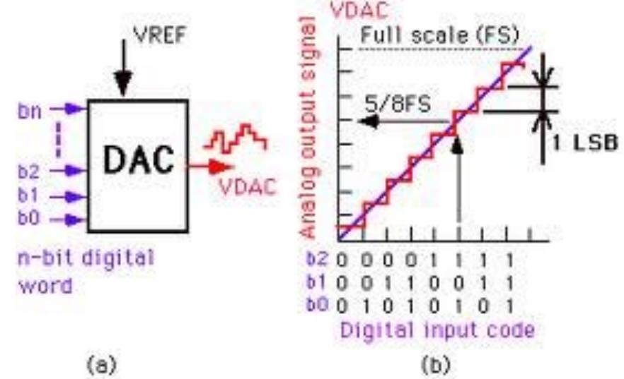 Figure 12 - from Study of R 2 R 4-Bit and 8-Bit DAC Circuit