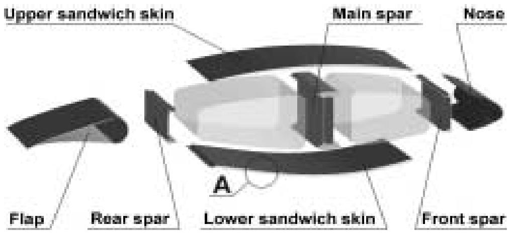 Exploded view of the wing structure. the wing consists of: