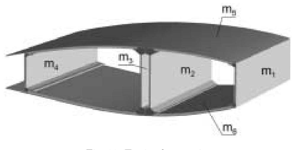 Wing loading causes stress level of 52mpa in the d point of