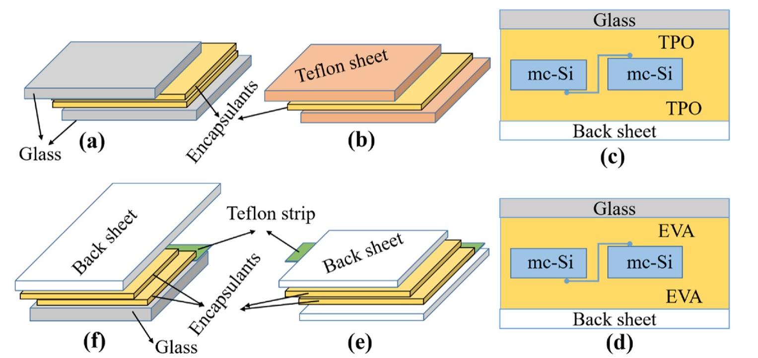 Laminates structure: (a) for glass to glass encapsulation