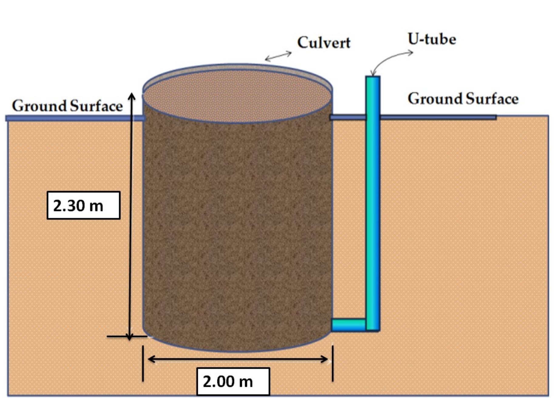 -2. culvert diagram and dimensions. drainage pathways.