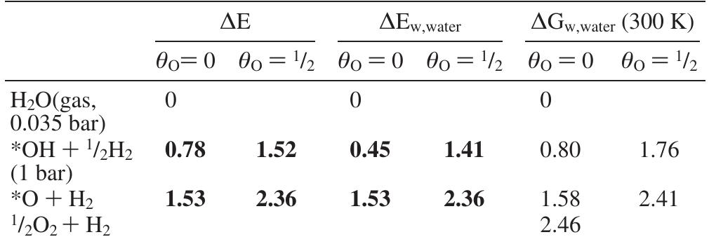 (PDF) Origin of the Overpotential for Oxygen Reduction at a Fuel-Cell ...