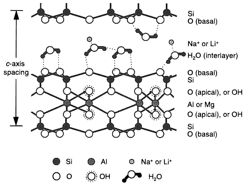 Schematic representation of the crystal structure of