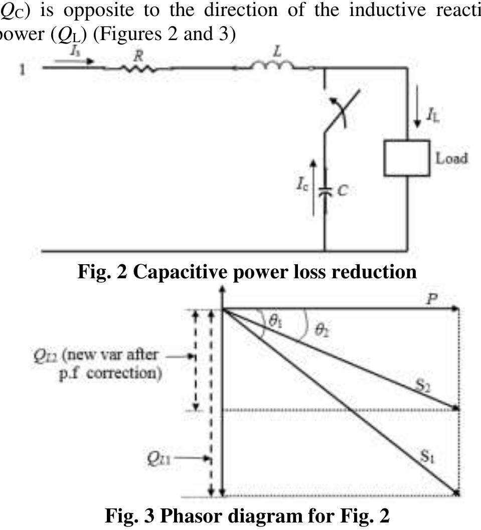 If a capacitor is connected in parallel with an inductive