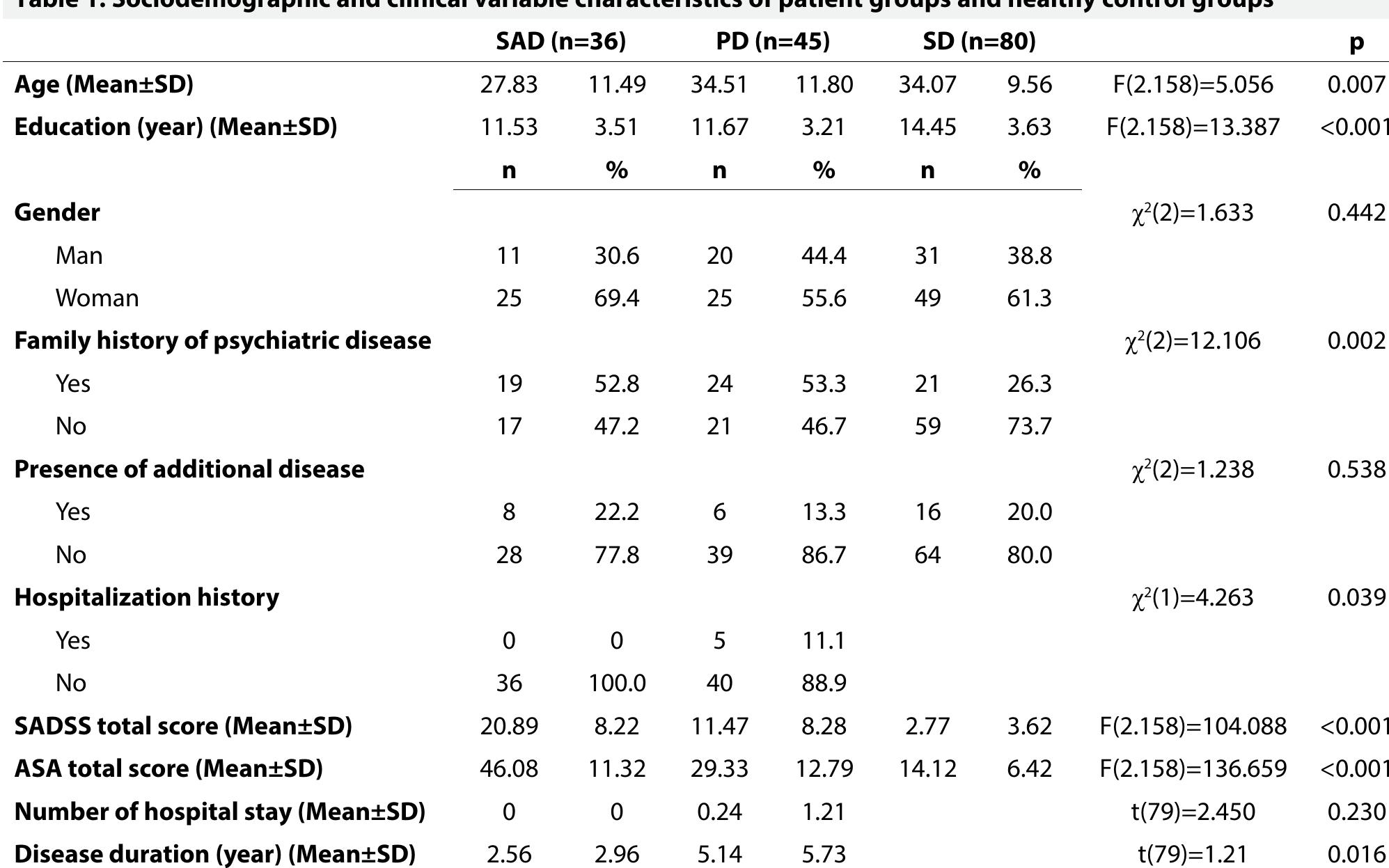 (PDF) The validity and reliability of DSM-5 separation anxiety disorder ...