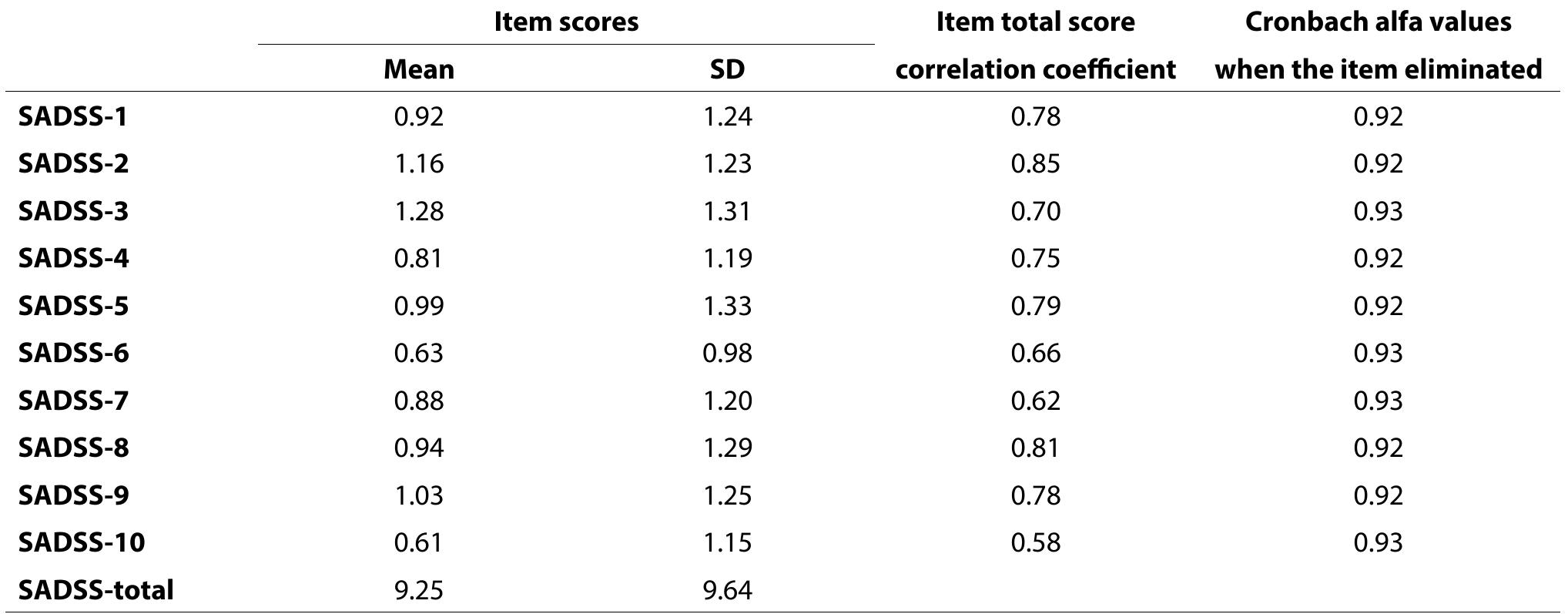 (PDF) The validity and reliability of DSM-5 separation anxiety disorder ...