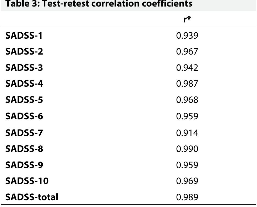 Sadss: separation anxiety disorder severity scale *pearson