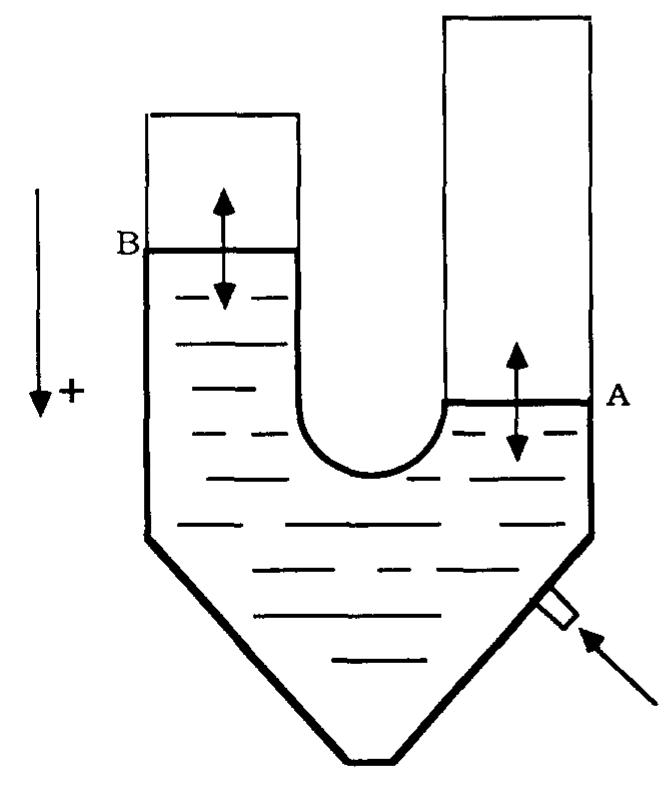 Schematic drawing of the jig control volume. application of