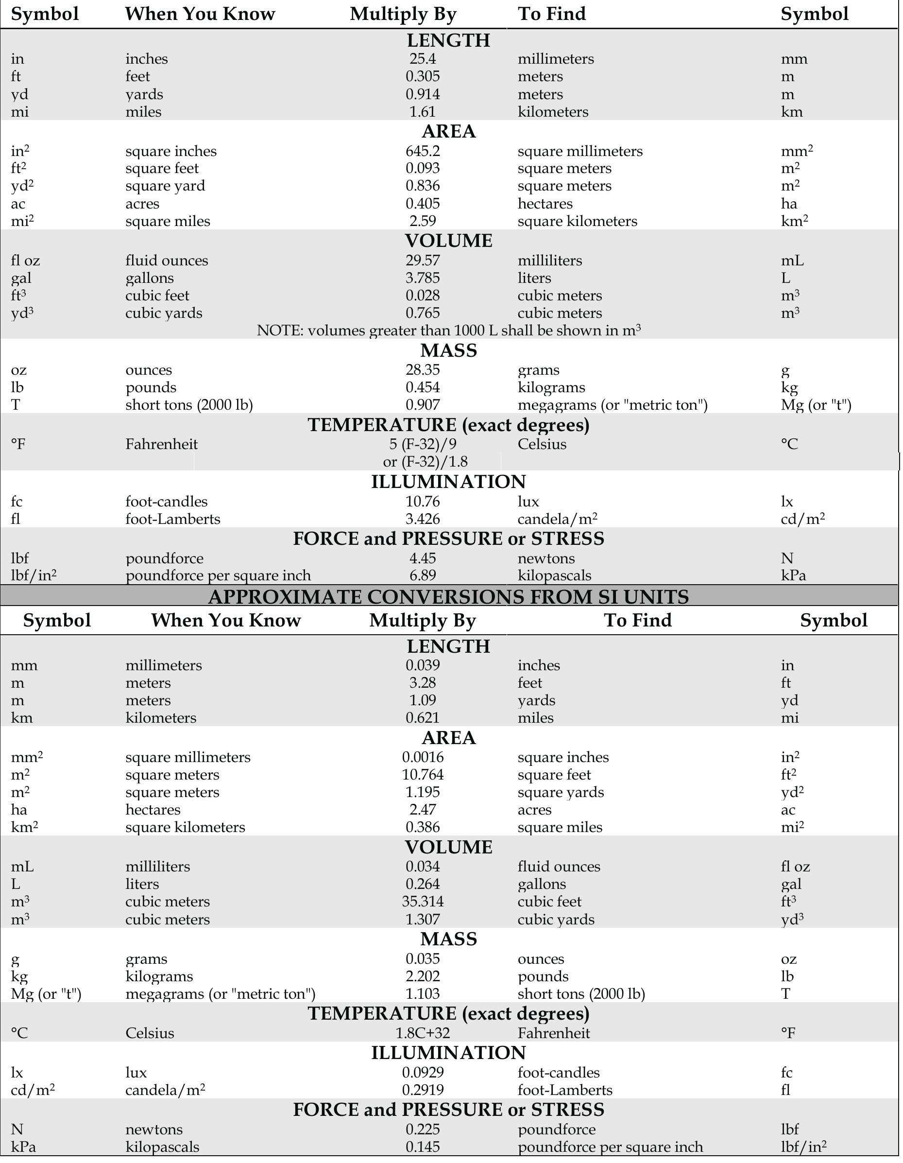 *sl is the symbol for the international system of units.