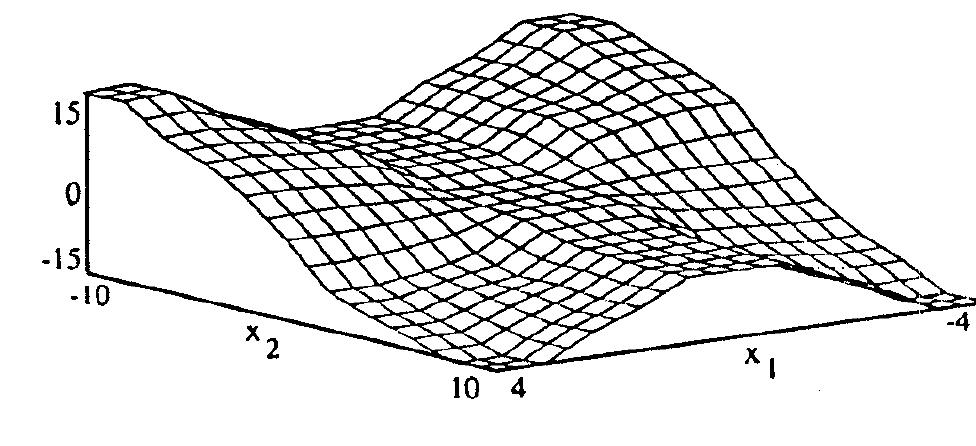 Sample fuzzy controller mapping. fig. 3: typical rule base