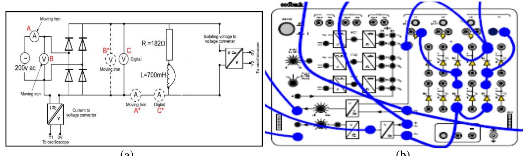(a) circuit diagram of single phase full wave uncontrolled