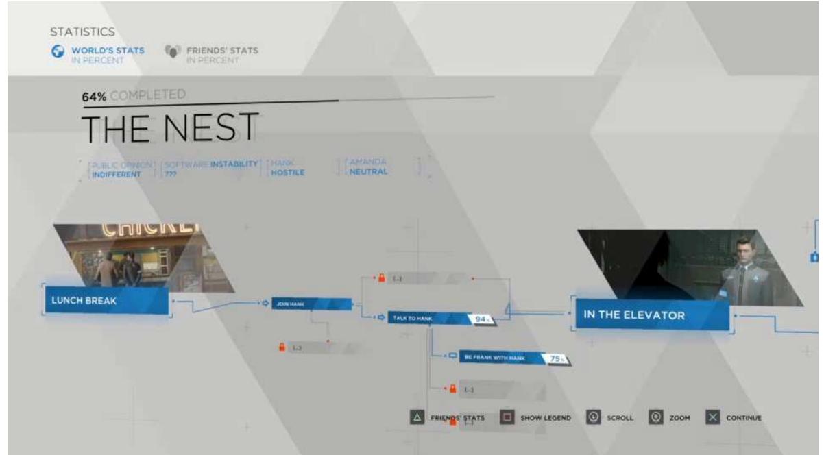 9: detroit: become human, chapter 15: ‘the nest’. the