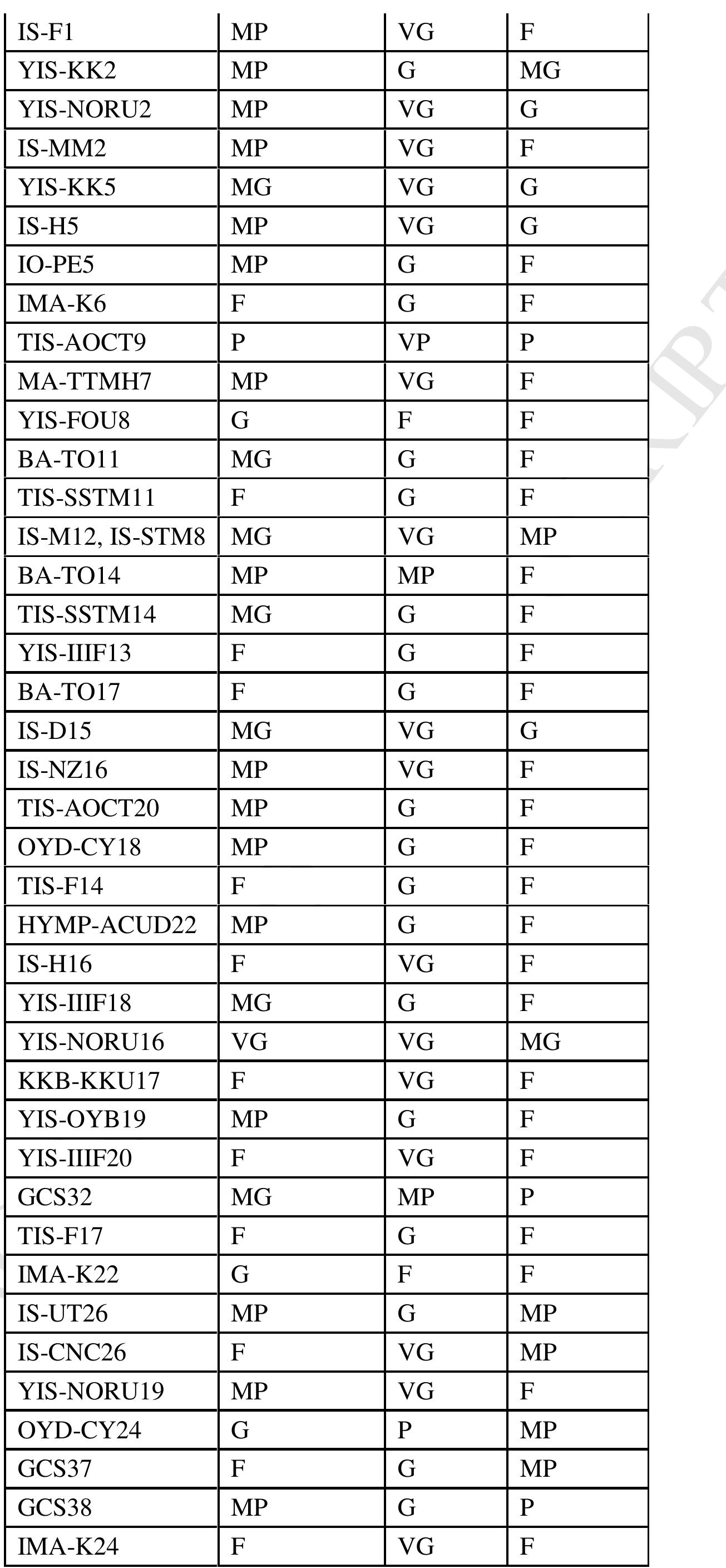 Table 11 - A new Fine-Kinney-based risk assessment framework