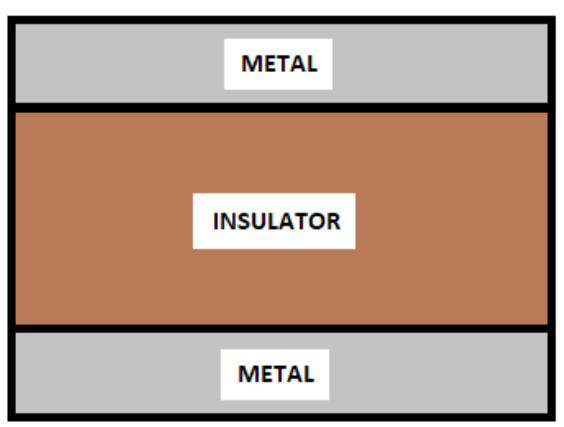 -1: metal-insulator-metal (mim) structure used to assess the