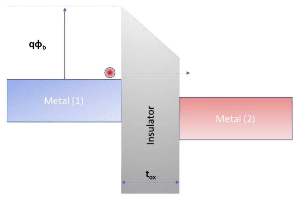 -9: schematic energy-band diagram of direct tunnelling in