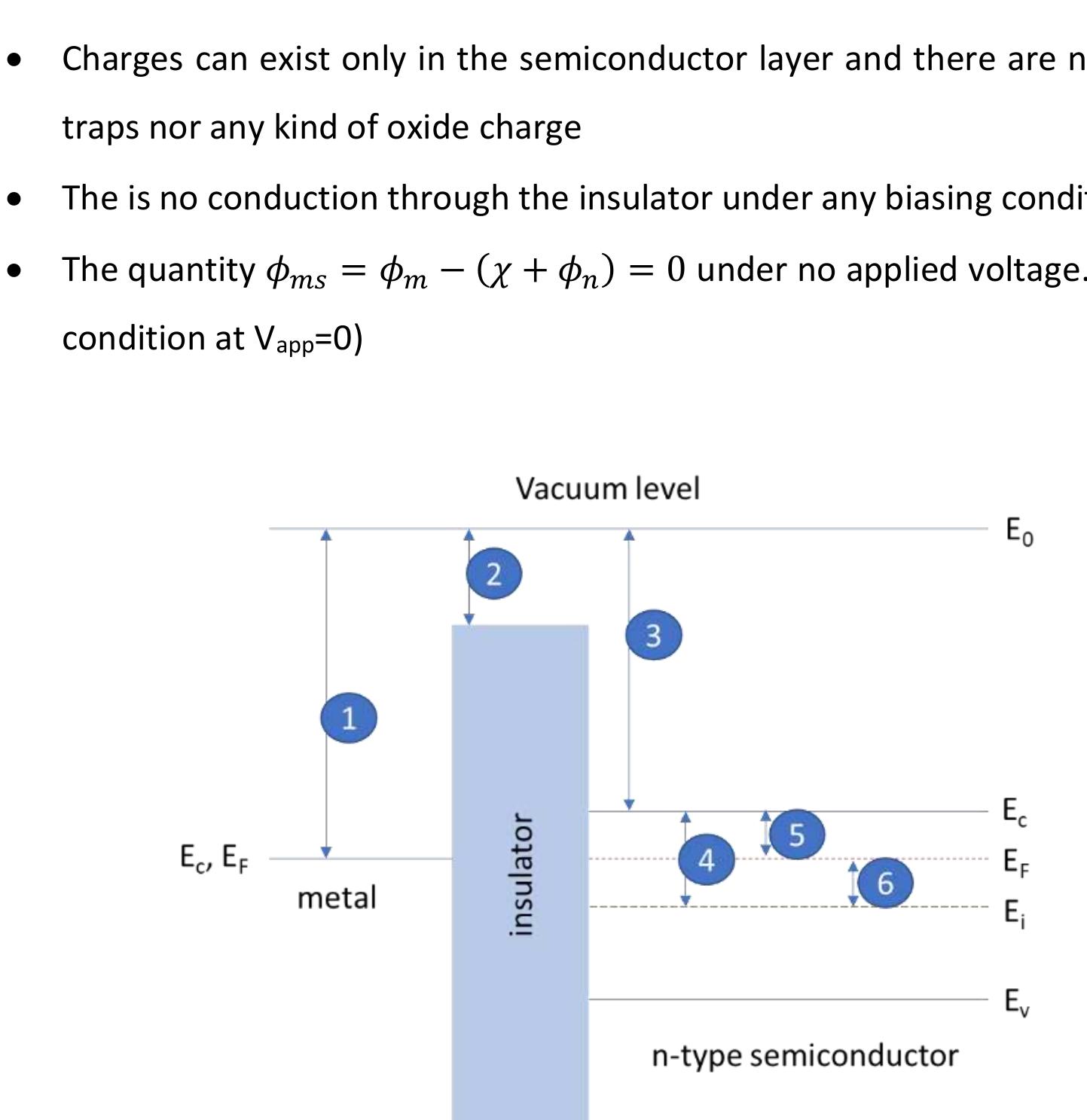 -12: energy band diagram for ideal mos capacitor employing