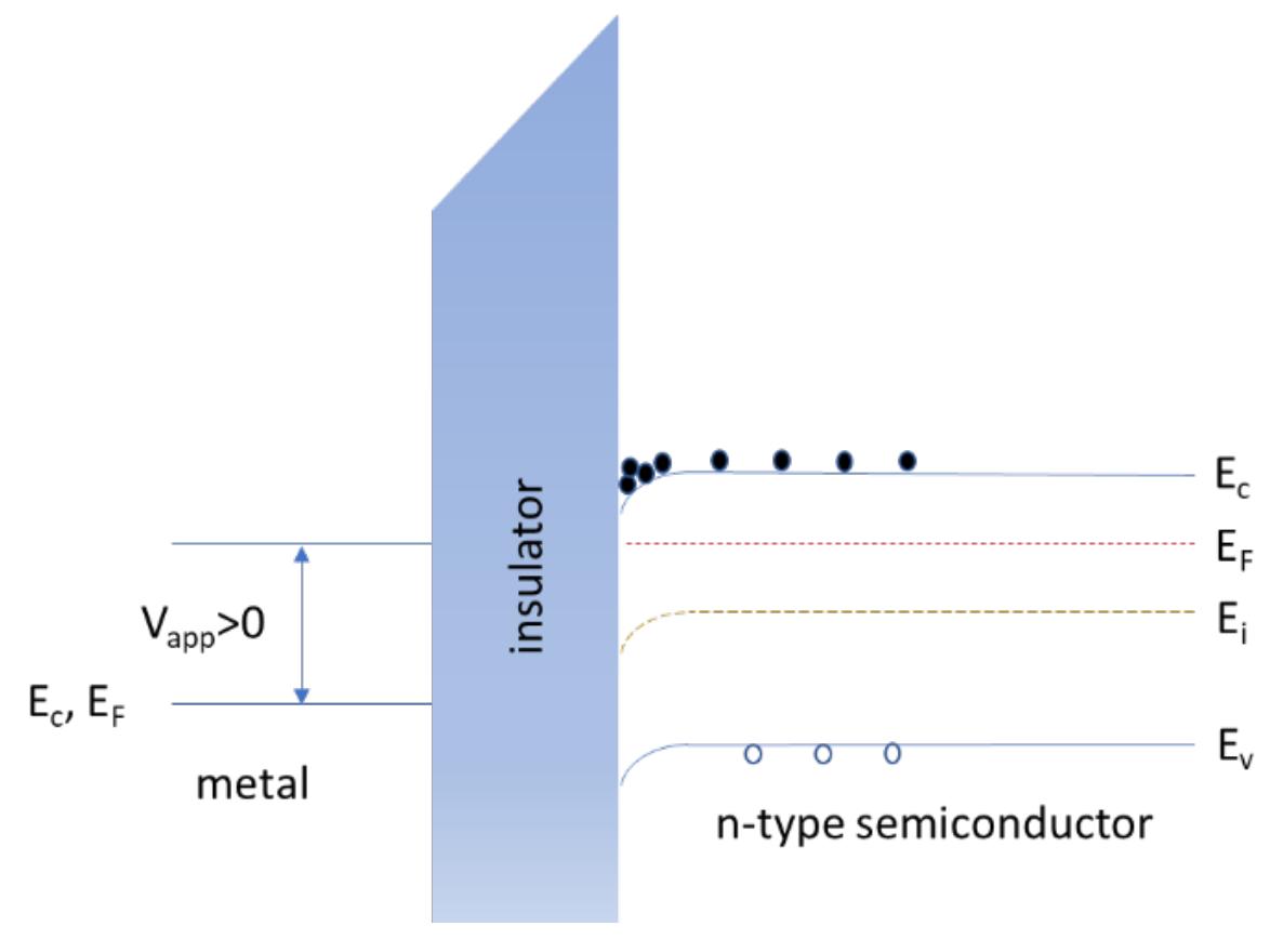 -13: schematic energy-band diagram mos capacitor employing
