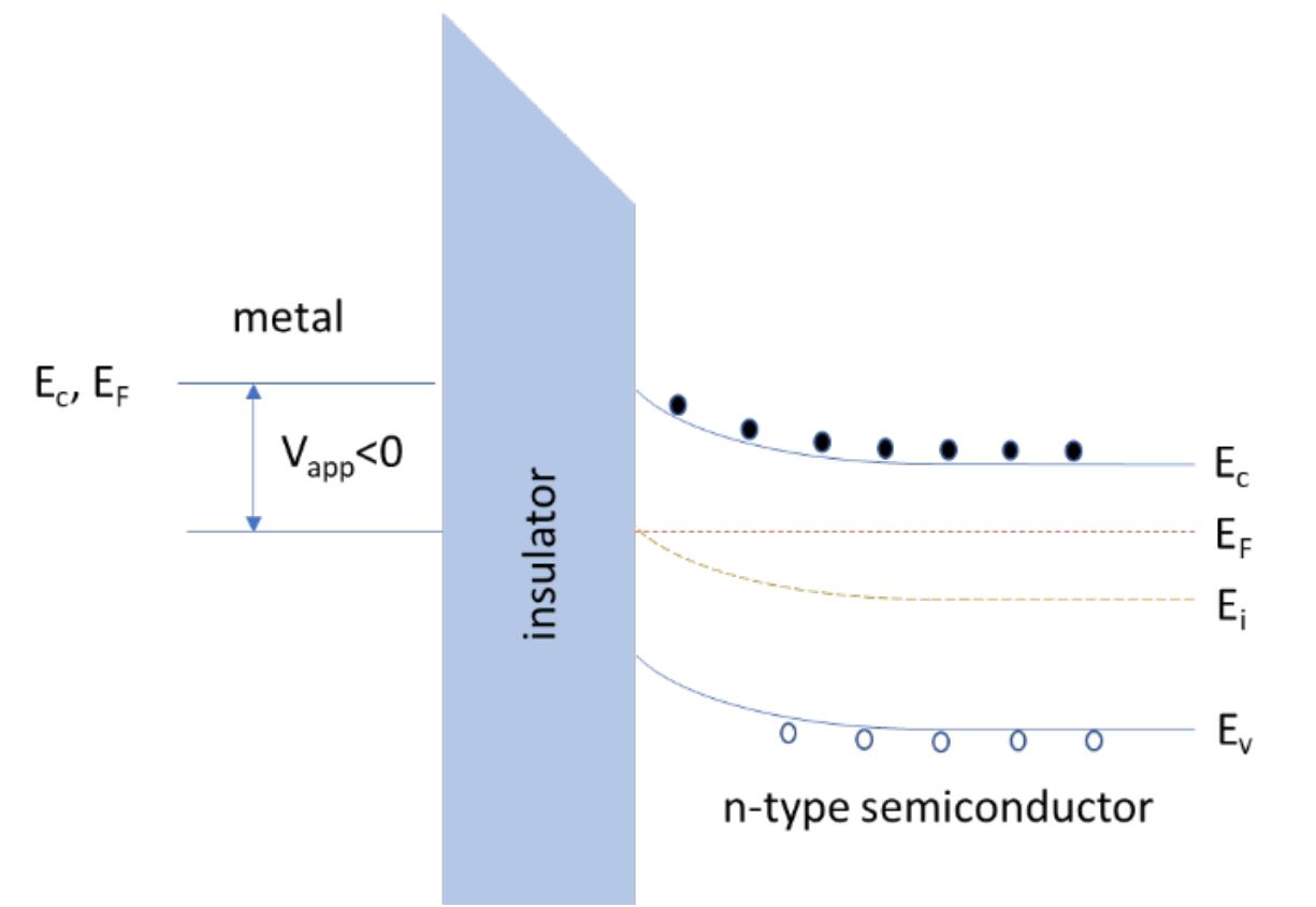-14: schematic energy-band diagram mos capacitor employing