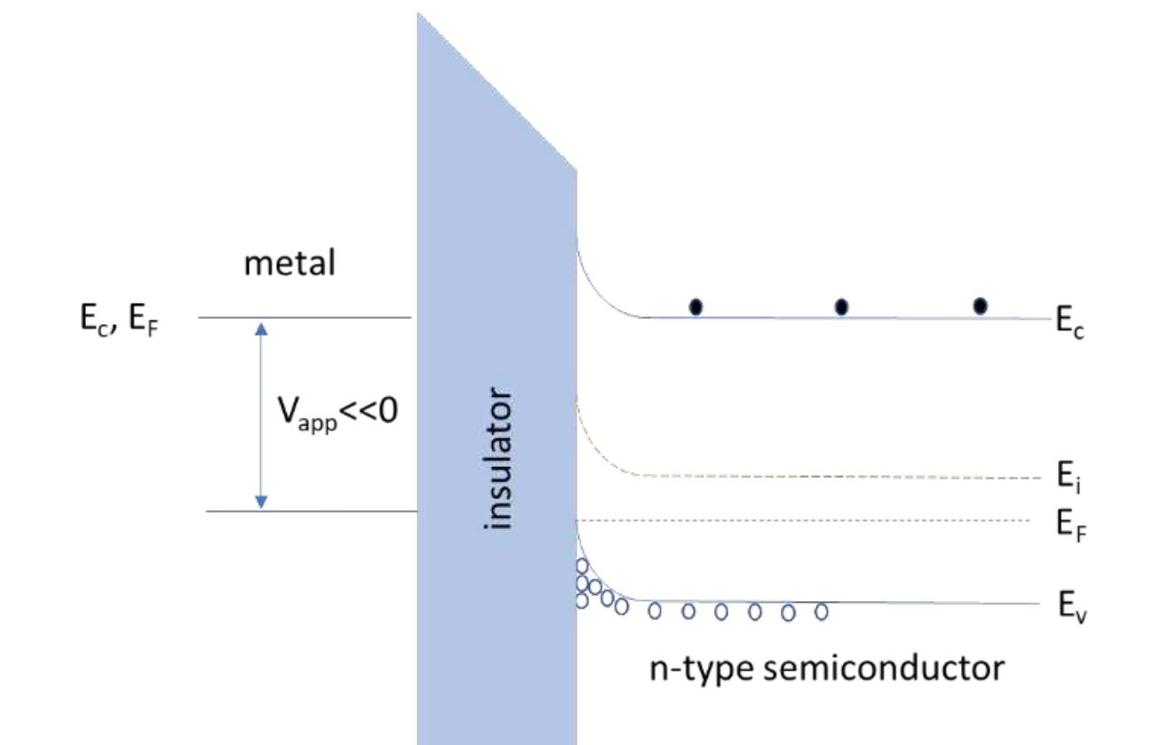-15: schematic energy-band diagram mos capacitor employing