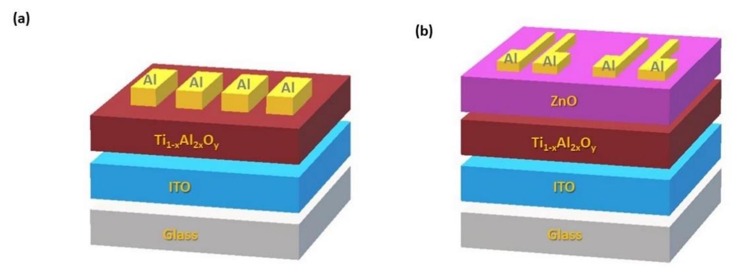 -1:(a) mim capacitor and (b) bottom gate-top contact (bg-tc)