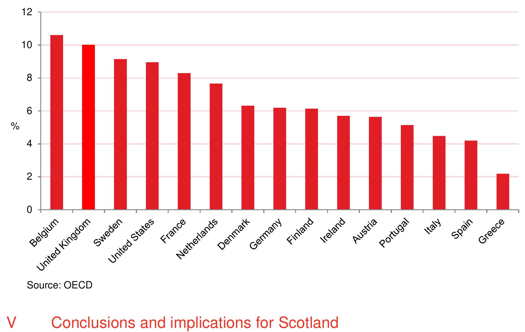 Level as the uk’s as scotland’s economic structure is